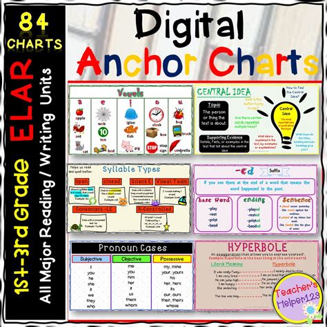 Th Grade Interactive Anchor Charts Yearlong Math Print Digital Google Classful