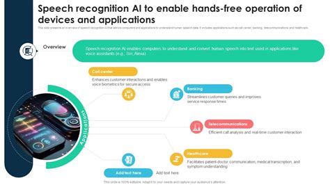 Speech Recognition Ai To Enable Hands Free Operation Of Next Gen Business Transformation With