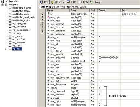 Synchronizing Minibb And Wordpress Stayhorn