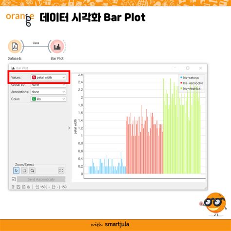 Orange3으로 배우는 인공지능 데이터분석 5 데이터분석 실습 Iris분류 지도학습분류 혼동행렬 모델성능지표 네이버 블로그