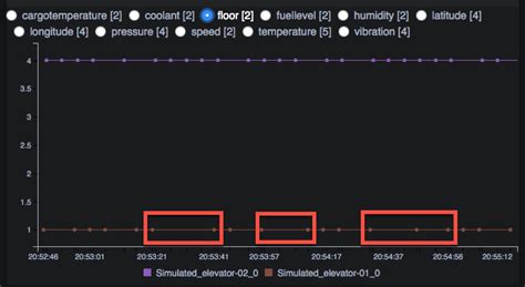 Gaps In The Telemetry Chart · Issue 286 · Azurepcs Remote Monitoring Webui · Github