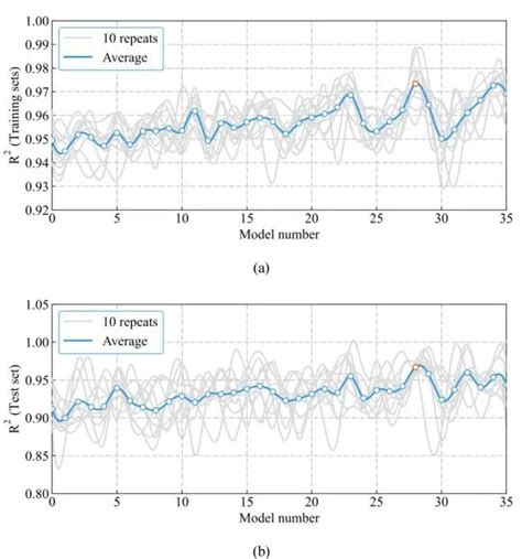 基于深度学习的可解释特征准确预测混凝土抗压强度人工智能 混凝土配合比设计 Csdn博客