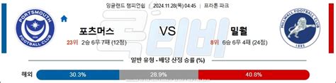 2024 11월 28일 포츠머스 Fc 밀월 Fc 잉글랜드 챔피언쉽 분석 축구자료 라이브스코어 라이브맨 실시간 라이브스코어 토토사이트 추천 꽁머니 먹튀검증 커뮤니티