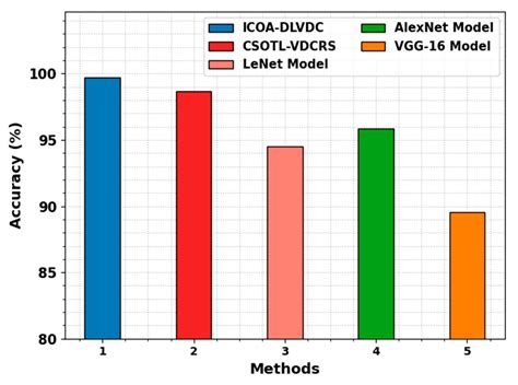 Remote Sensing Free Full Text Exploiting Remote Sensing Imagery For Vehicle Detection And