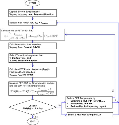 Enabling A Do It Yourself Hot Swap Circuit Design Using A Hybrid Architecture Power Electronic