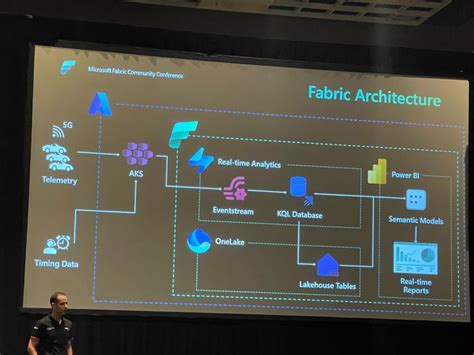 Microsoftfabric Marc Reguera