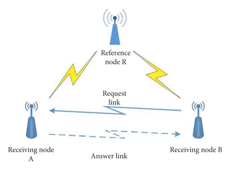 Sample Density Clustering Method Considering Unbalanced Data Distribution Wang 2022 Mobile