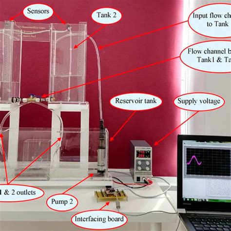Pdf Anti Disturbance Composite Tracking Control For A Coupled Two Tank Mimo Process With