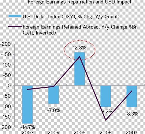 Line Angle Diagram Microsoft Azure PNG Clipart Angle Area Art Diagram Hedge Free PNG Download