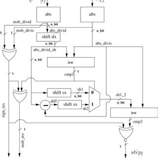 Scheme Of The S Block Download Scientific Diagram