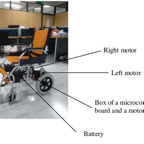 The Hardware Component Of The Robot Download Scientific Diagram