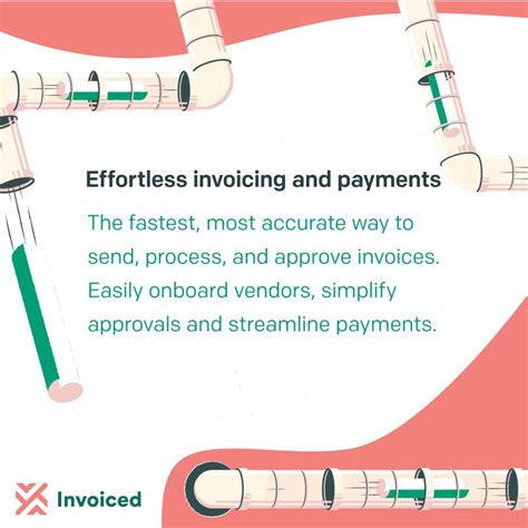 Invoiced Powered By Flywire On Linkedin Invoiced Accountsreceivable Accountspayable Automation