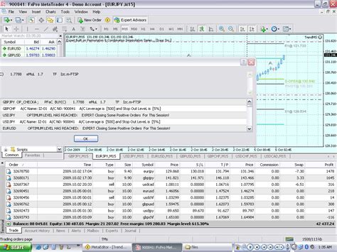 Good Eas Are Priceless Real Account Mql4 And Metatrader 4 Mql4 Programming Forum