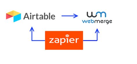 Integrate Airtable Webmerge Trello Through Webhook Api And Zapier For