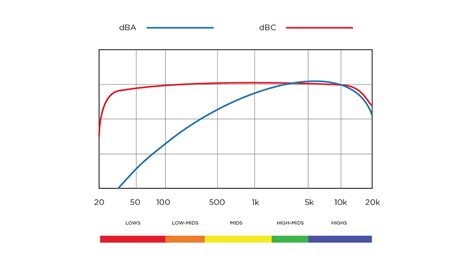 dba vs dbc — the production academy