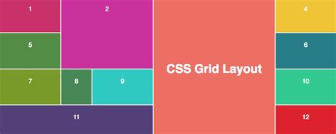 html的grid教学 快速掌握网格布局（grid）常用属性 csdn博客