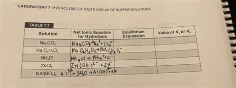 Solved Laboratory 7 Hydrolysis Of Salts And Ph Of Buffer