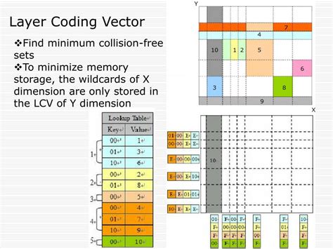 ppt fast packet classification using multi dimensional encoding powerpoint presentation id