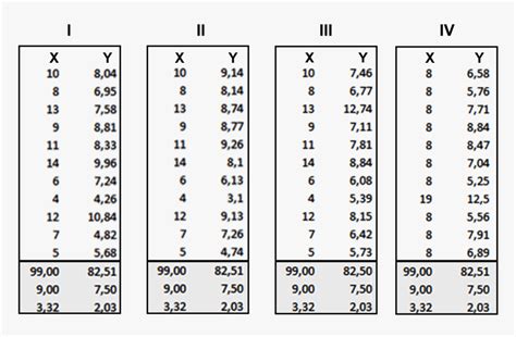 Quartet Dataset Tableau Tutorial Edureka White Beans Amino Acid Profile Hd Png Download