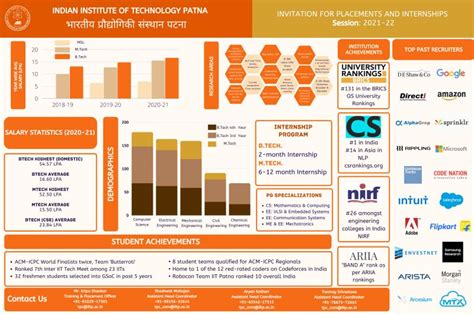 Vivek Kumar On Linkedin Fte Internshipopportunity Campushiring Placements2022 Internship