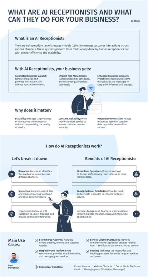 ivan pylypchuk on linkedin is it possible to build a real receptionist