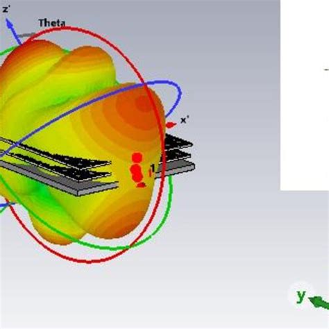 1 d radiation pattern plot of patch antenna with the two layer of