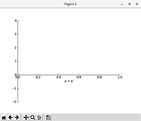 Matplotlib Simple Axisartist1
