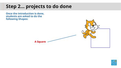 Scratch Programming For Grades To Pptx Programming Languages Computing