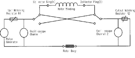 Figure 1 From Analysis Of Shorted Turns In Turbine Generator Rotor Windings Semantic Scholar