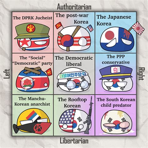 The Korean Political Compass 3x3 Politicalcompassmemes