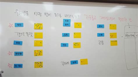 3월 학기초 학급협약 존중의 약속 정하기 네이버 블로그