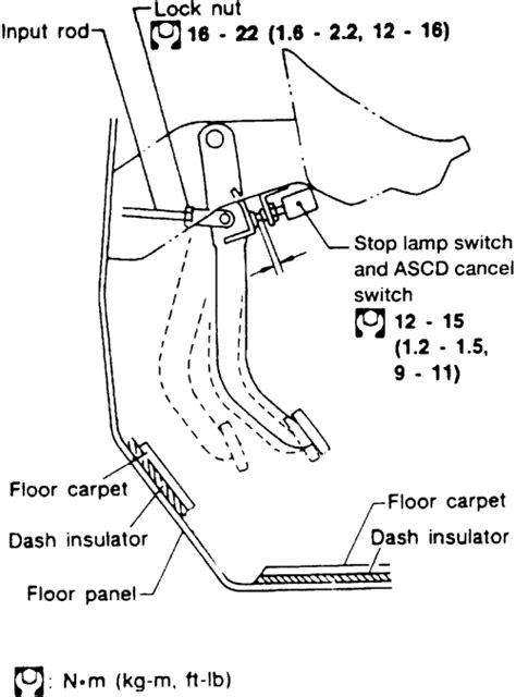 Repair Guides Brake Operating System Brake Light Switch AutoZone Com