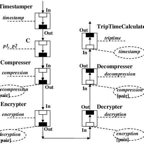 Basic Structural Constraints Example For Composable Component S Download Scientific Diagram