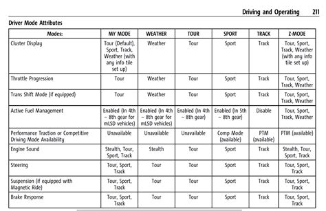 Driving In Z Mode And Track Mode Page 2 Corvetteforum Chevrolet Corvette Forum Discussion