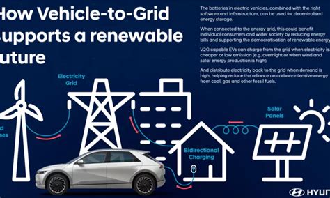 Vehicle To Grid V2g Technology Panorica