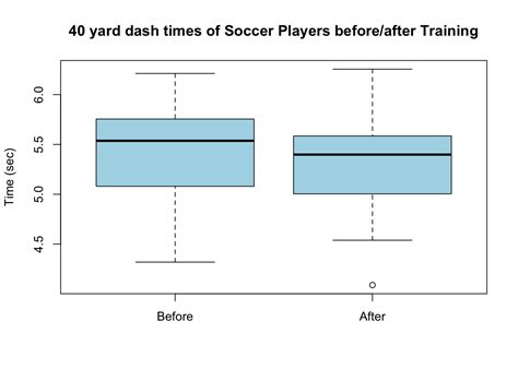 Chapter 15 Hypothesis Testing Two Sample Tests Introduction To