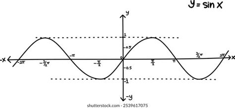 hand drawn vector mathematical illustration cosine stock vector