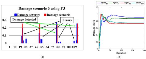 Inverse Analysis Of Structural Damage Based On The Modal Kinetic And Strain Energies With The