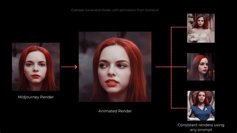 Master The Art Of Generating Ai Characters In Various Poses
