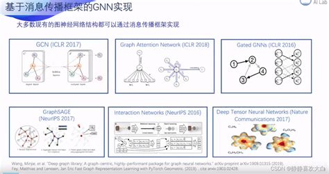 【gnn报告】腾讯ai Lab机器学习中心荣钰：图神经网络最新范式的探索equivariant Graph Hierarchy Based
