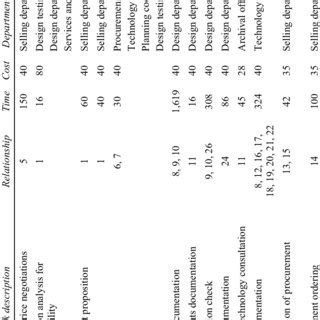 Project Task Information Download Table