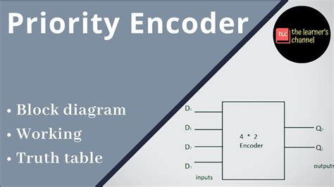 Priority Encoder 4 To 2 Encoder In Hindi Youtube