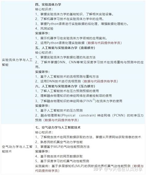 基于openfoam和深度学习驱动的流体力学计算与应用 知乎