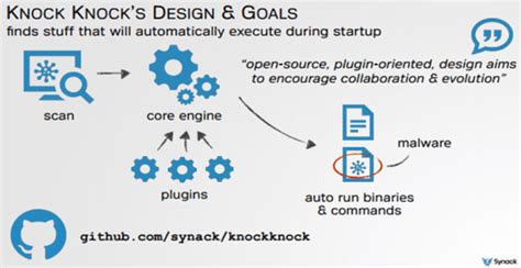 Knock Knock A Tool To Reveal Executables That Automatically Boot In Mac Os X