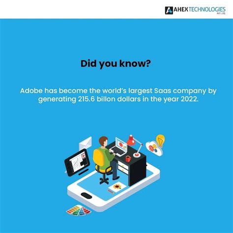 Didyouknow Didyouknowfacts Saas Adobe Saascompany Saasmarketing Ahex Technologies