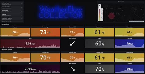 Grafana Dashboard Showcase Visualizations For Prometheus Home Energy