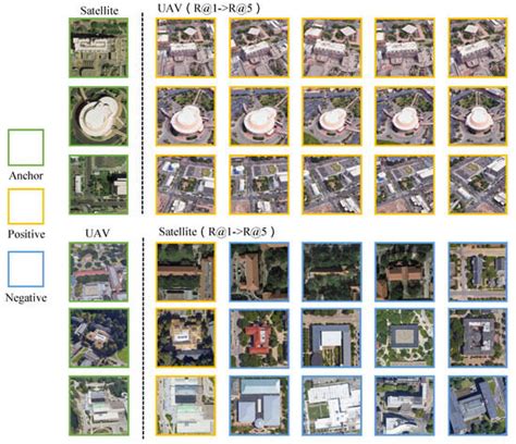 A Novel Geo Localization Method For Uav And Satellite Images Using Cross View Consistent Attention