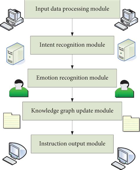 Artificial Intelligence Processing Method Download Scientific Diagram