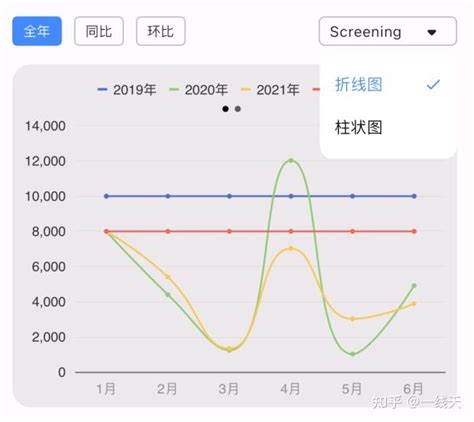 Flutter Echart