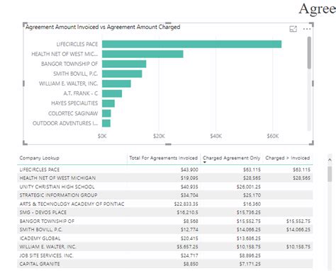 Conditionally Filtering Out Data Dax Calculations Enterprise Dna Forum